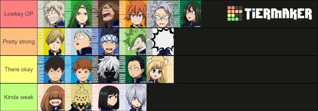 Class 1-B Tier List (Community Rankings) - TierMaker