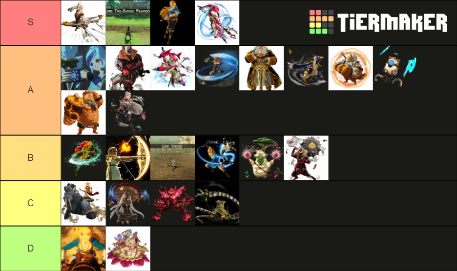 Hyrule Warriors: AoC Characters and Weapons Tier List (Community ...