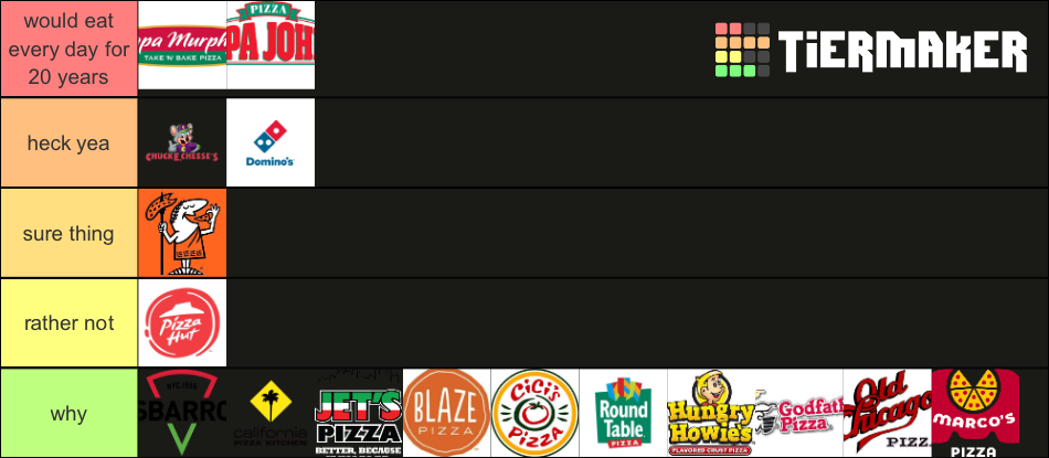 US Pizza Chains Tier List (Community Rankings) - TierMaker