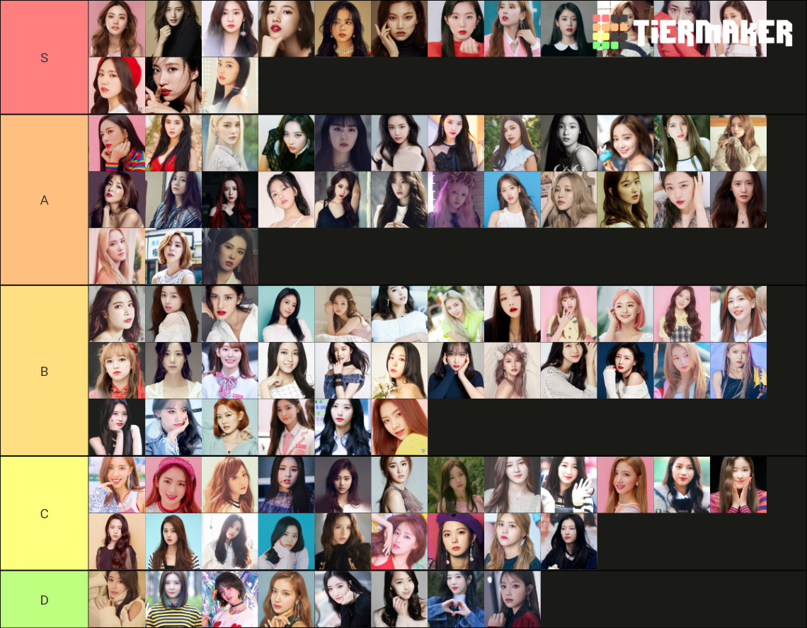 Kpop Girl Group Visuals (alot of groups) Tier List (Community Rankings ...