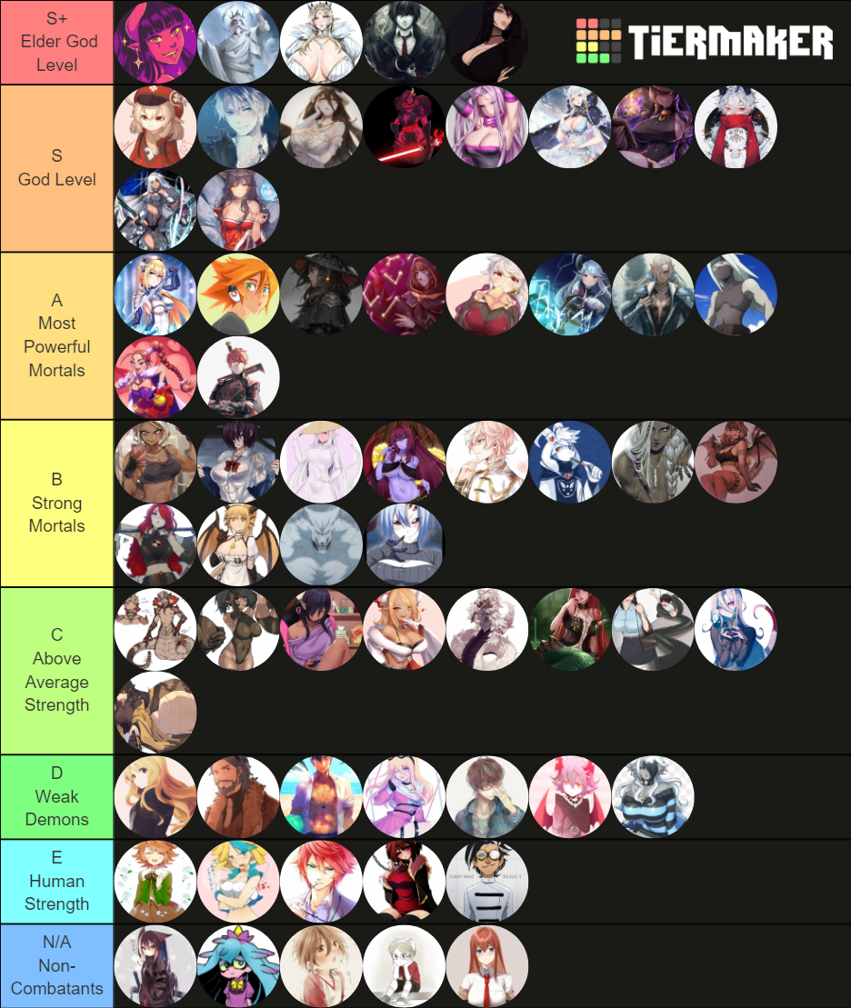 Our RP OCs Power Levels Tier List (Community Rankings) - TierMaker