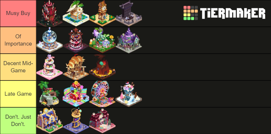 CRK Landmarks (April 2022) Tier List (Community Rankings) - TierMaker