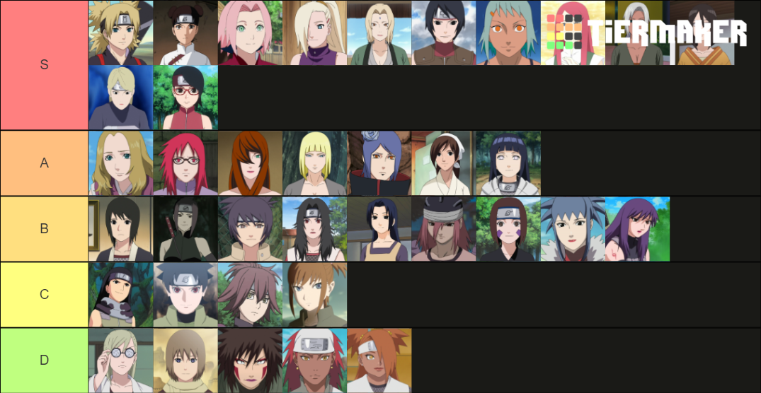 Every Female Naruto Characters Tier List (Community Rankings) - TierMaker