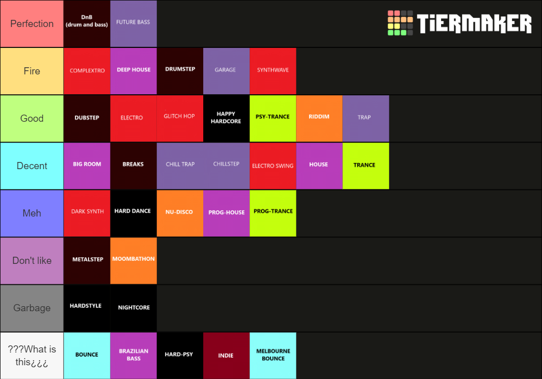 EDM GENRES Ultimate Tier List Community Rankings TierMaker