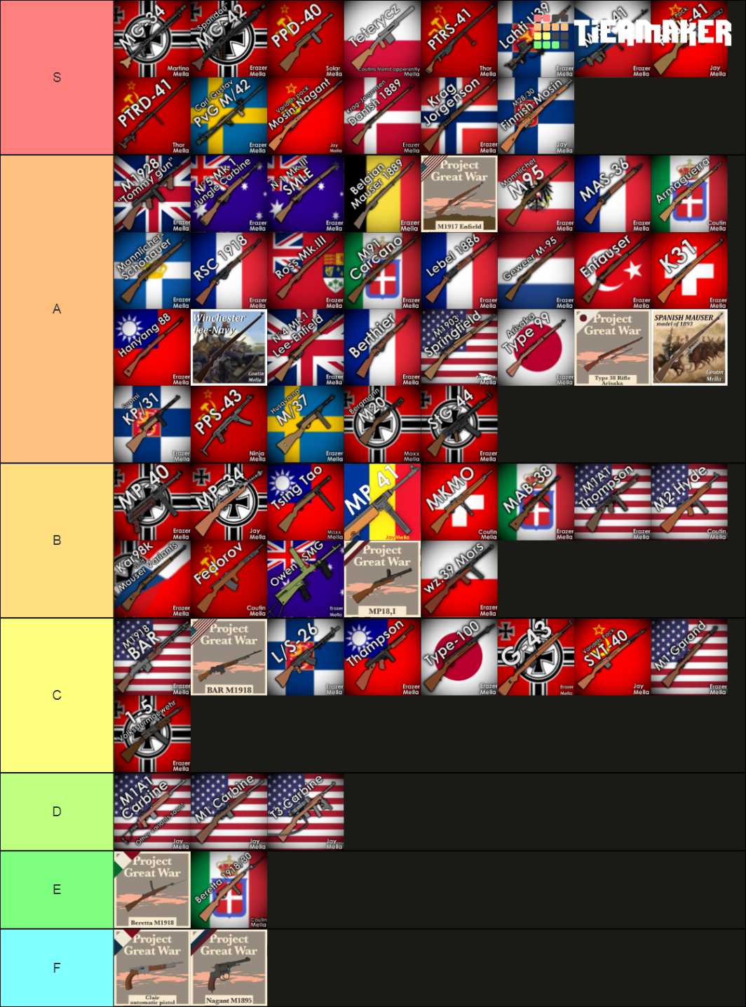 Ravenfield WW2 Collection project weapons Tier List (Community Rankings ...