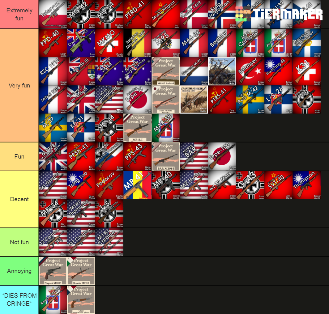 Ravenfield WW2 Collection project weapons (by fun) Tier List (Community ...