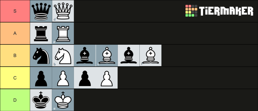Chess pieces Tier List (Community Rankings) - TierMaker