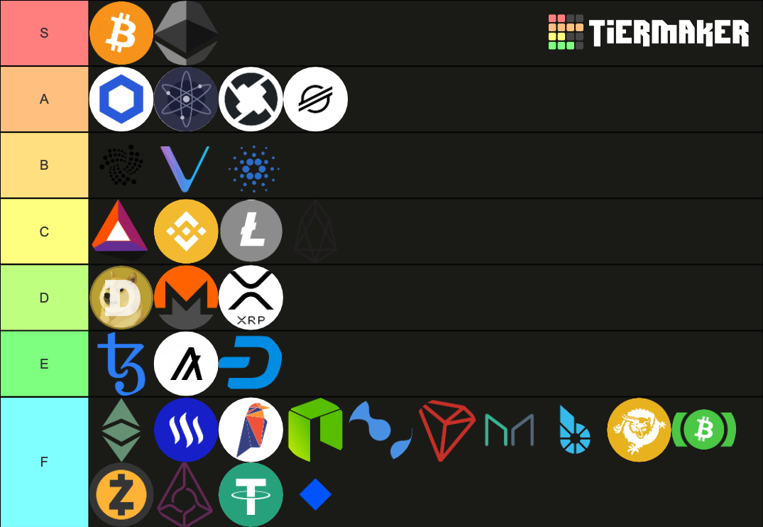 Cryptocurrencies Tier List (Community Rankings) - TierMaker
