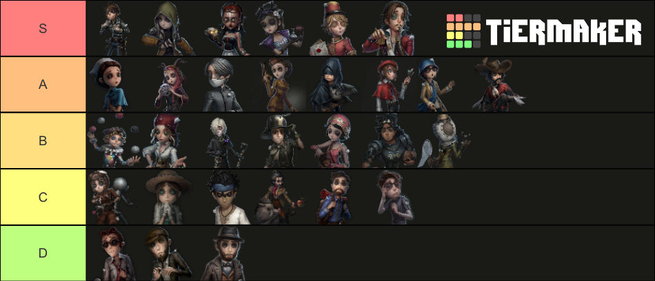 IDV Characters (December 2020) Tier List (Community Rankings) - TierMaker