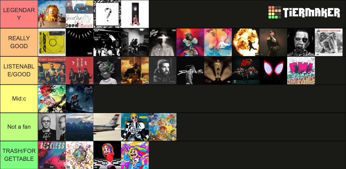 2018 Hip-Hop Albums & Mixtapes Tier List (Community Rankings) - TierMaker