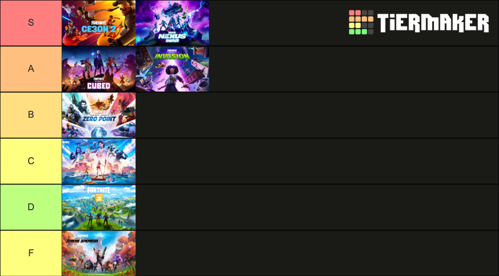 Fortnite Chapter 2 Seasons Tier List (Community Rankings) - TierMaker