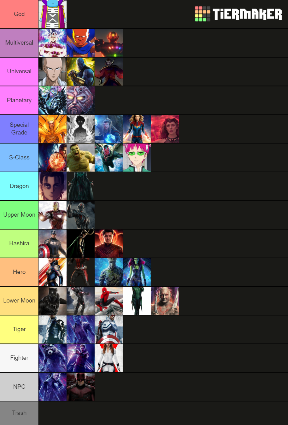 Powerful characters Tier List (Community Rankings) - TierMaker