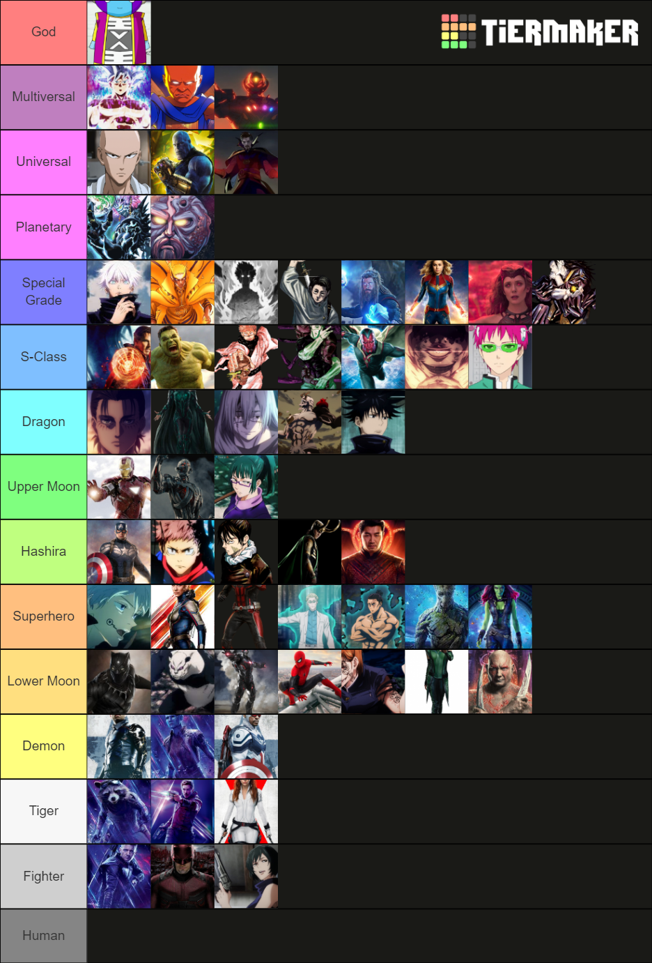 Powerful characters Tier List (Community Rankings) - TierMaker