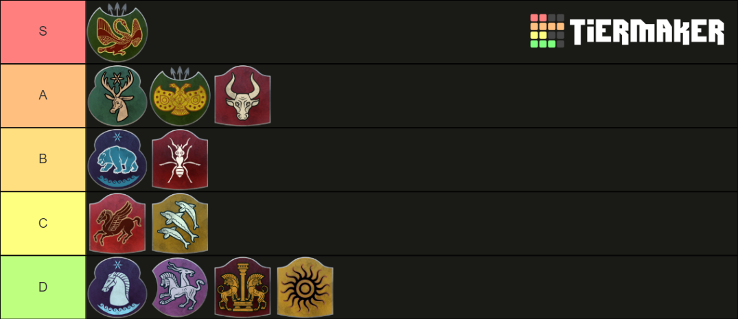 Troy Total-War Factions Tier List (Community Rankings) - TierMaker