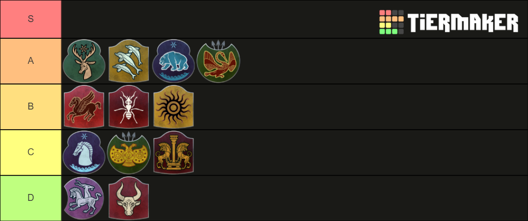 Troy Total-War Factions Tier List (Community Rankings) - TierMaker