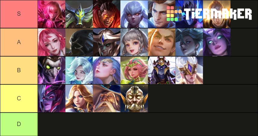 Arena of Valor Season 19 Mages Tier List (Community Rankings) - TierMaker