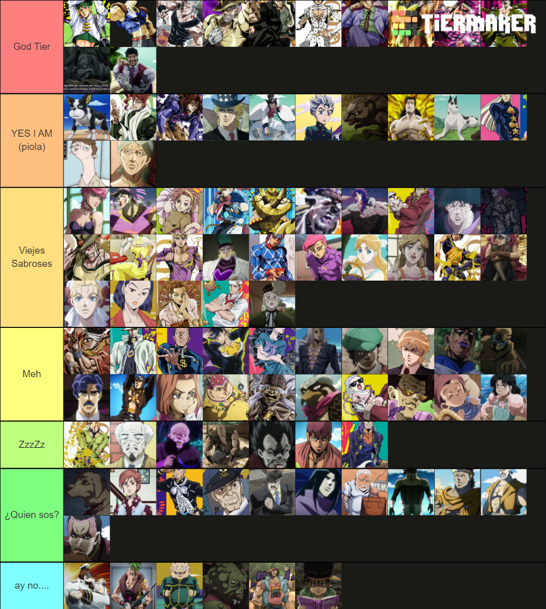 Jojos characters Tier List (Community Rankings) - TierMaker