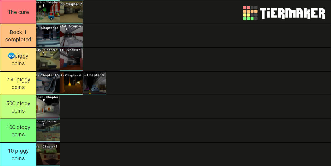 Piggy Maps Ranking Tier List (Community Rankings) - TierMaker