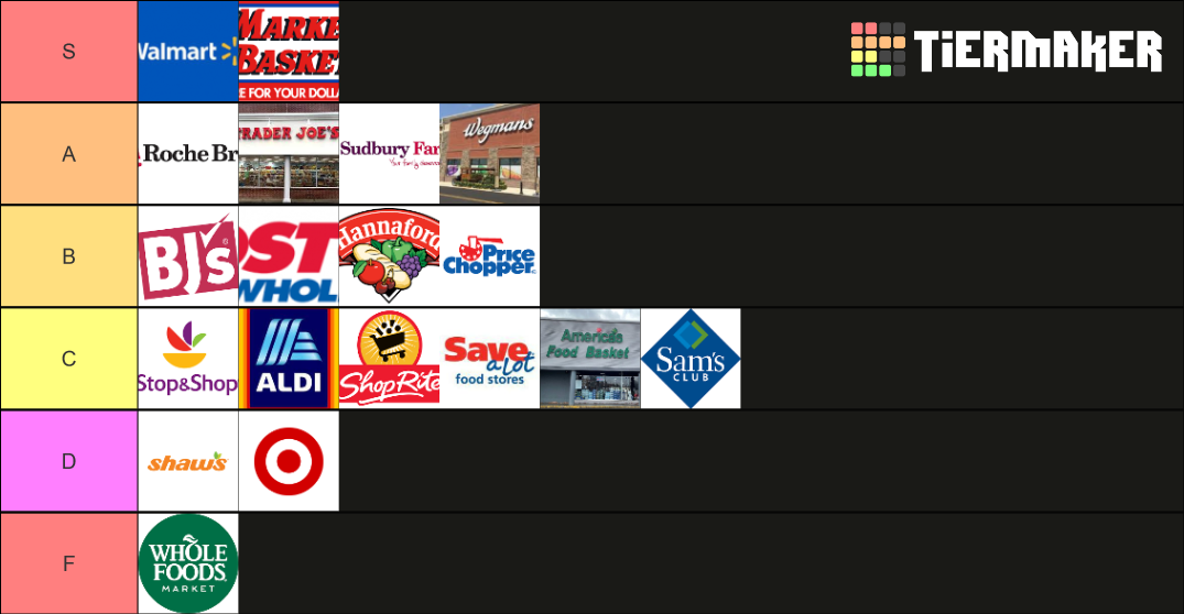 Grocery Stores in NE Area Tier List (Community Rankings) - TierMaker