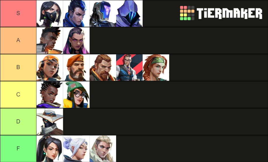 Valorant Agents Tier List (Community Rankings) - TierMaker
