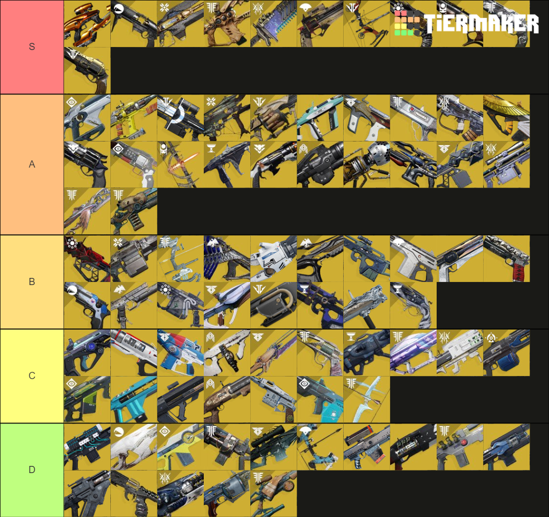 Destiny 2 Exotic Weapon (Season 15) Tier List (Community Rankings ...