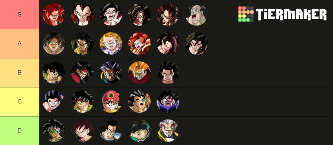 DBZ Dokkan Battle Great Ape Power Tier List (Community Rankings ...