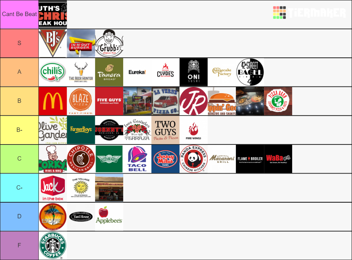 Best Restaurants Tier List (Community Rankings) - TierMaker