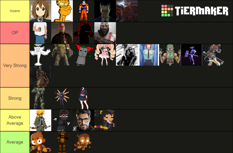 Power Scaling Tier List Community Rankings Tiermaker 