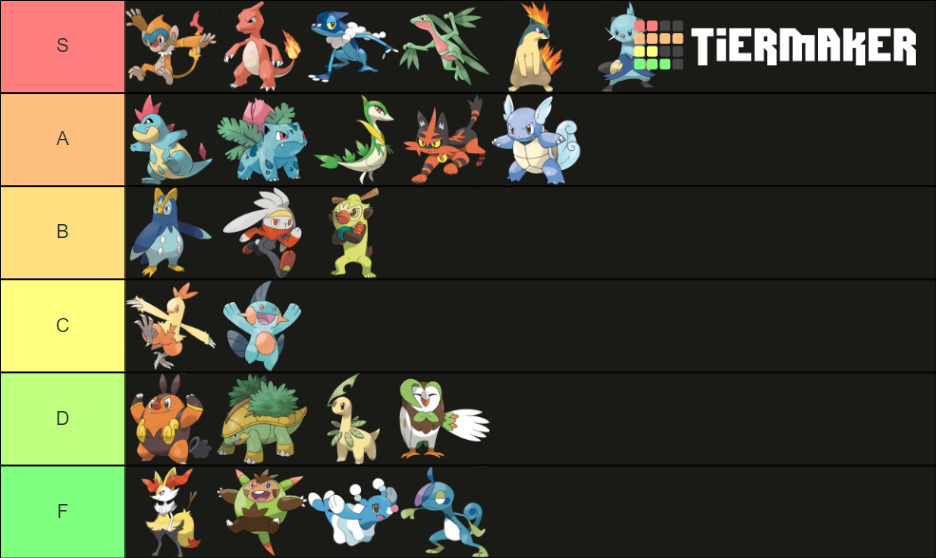 Pokémon Starter Middle Evolutions Tier List (Community Rankings) - TierMaker