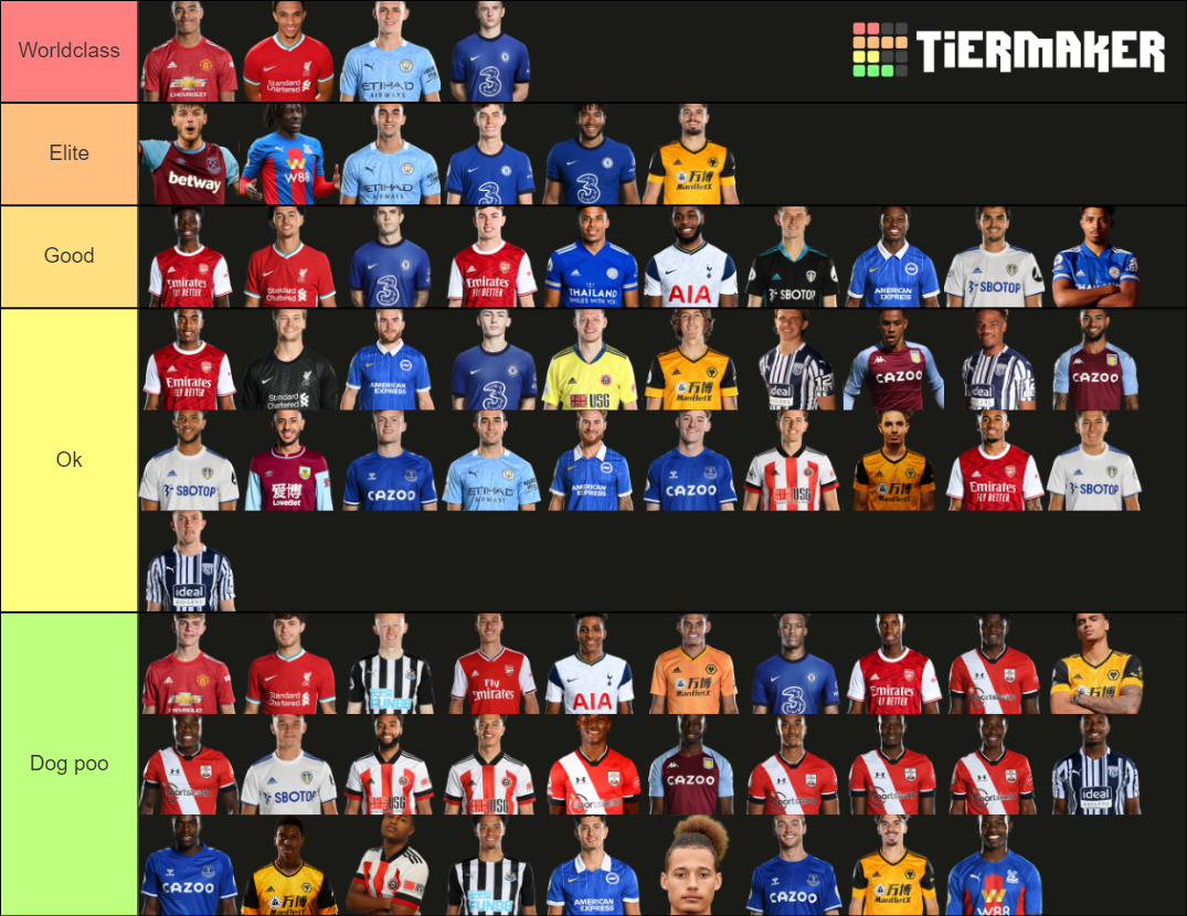 Premier League Youngsters 2020-21 (22 and under) Tier List (Community ...