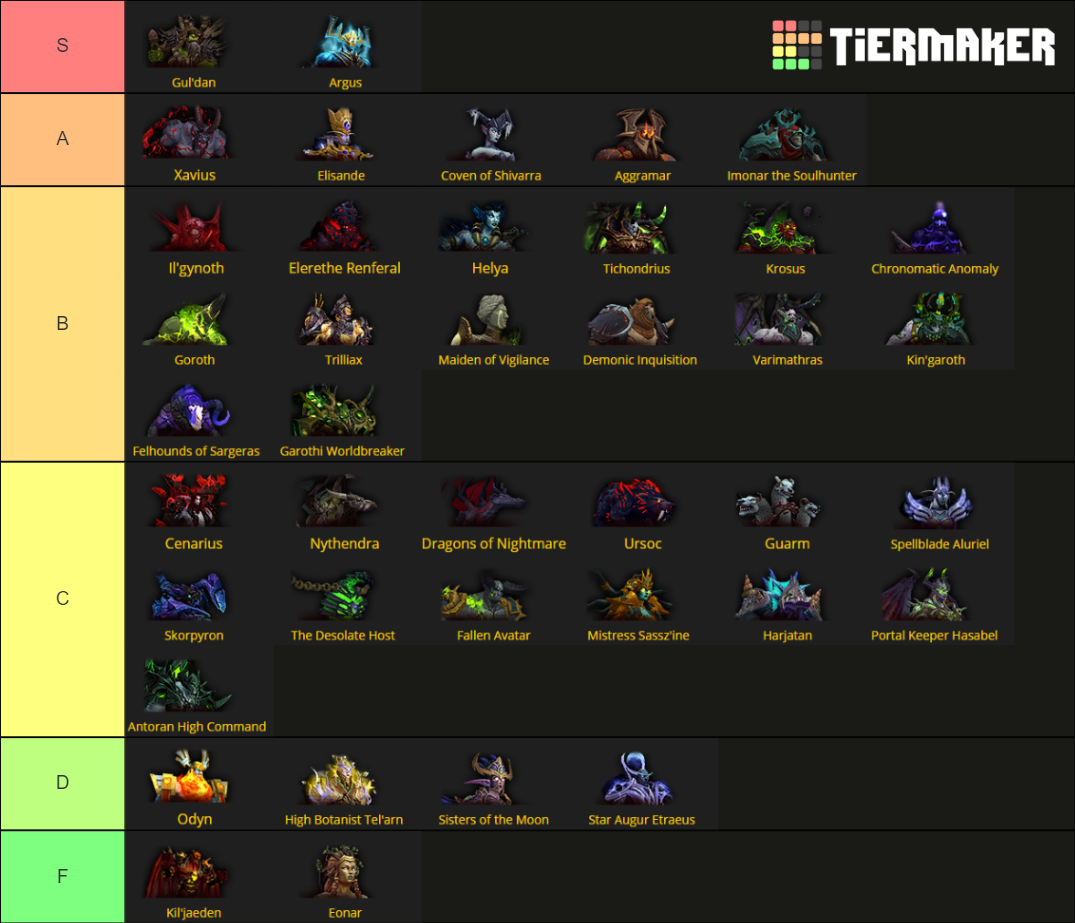 Legion Raid Bosses Tier List Community Rankings Tiermaker