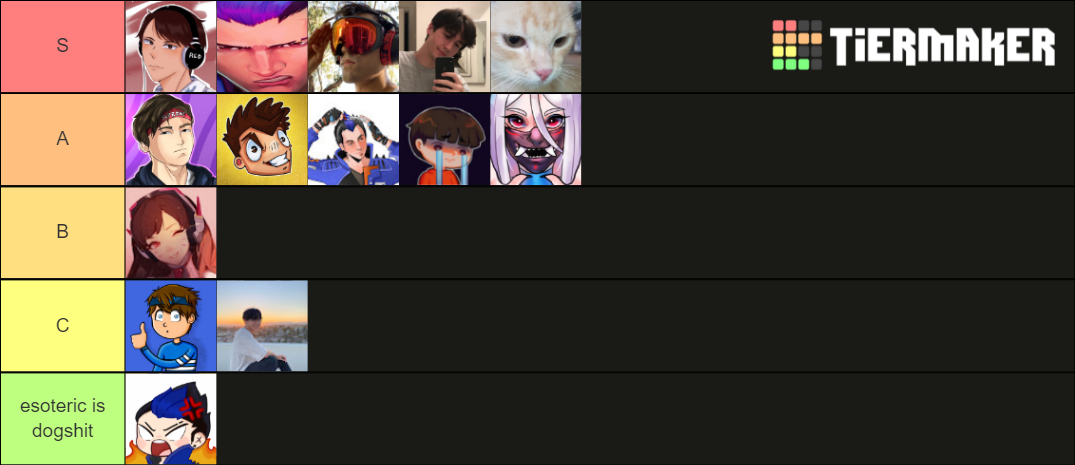 Yoru Main Tier List (Community Rankings) - TierMaker