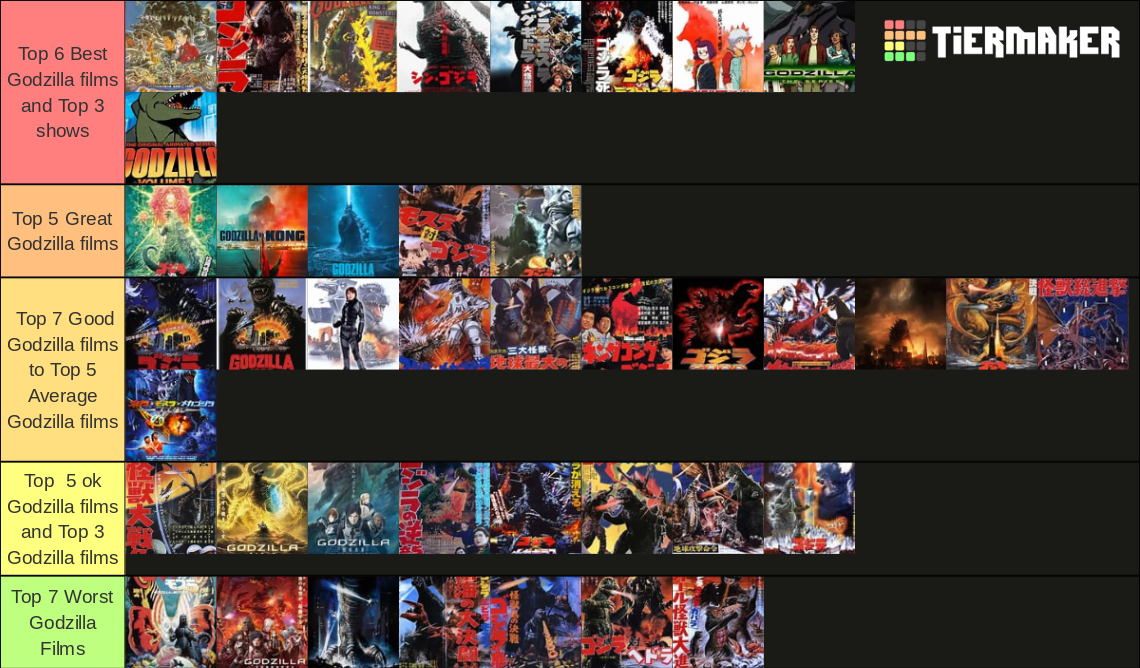 all godzilla movies and cartoons Tier List (Community Rankings) - TierMaker