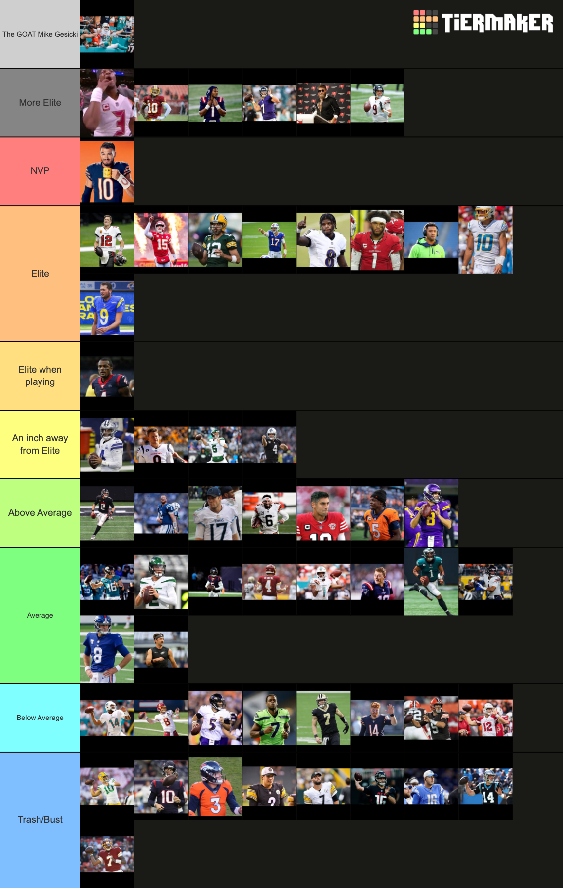NFL QB Tiers 2021-2022 Tier List (Community Rankings) - TierMaker