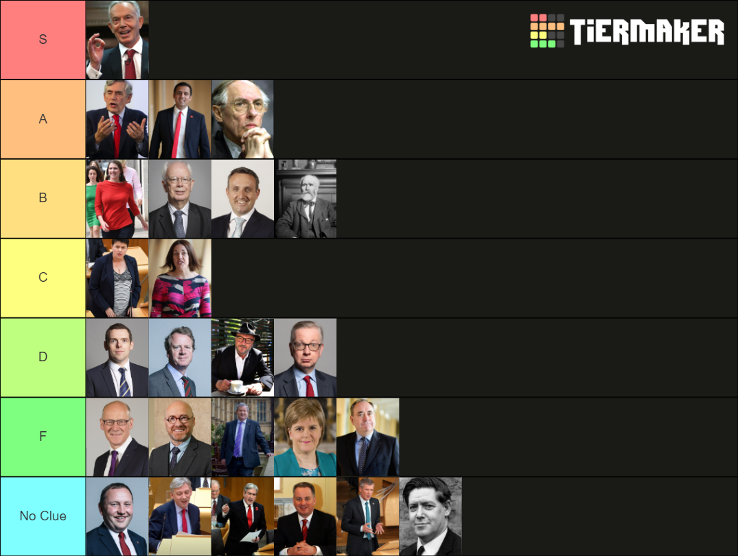 Scottish Politicians Tier List (Community Rankings) - TierMaker