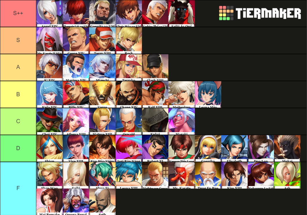 KOF98UMOL 15api (Yagami clan 99S edition) Tier List (Community Rankings ...