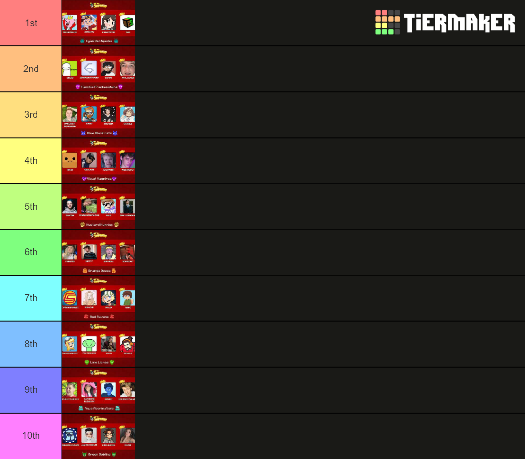 mcc 11 teams Tier List (Community Rankings) - TierMaker