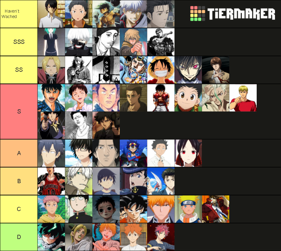 THE GREATEST ANIMANGA PROTAGONISTS OF ALL TIME Tier List (Community ...