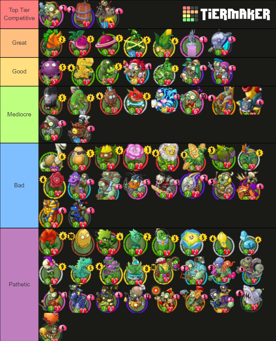 Plants vs. Zombies Heroes Legendary (updated) Tier List (Community ...
