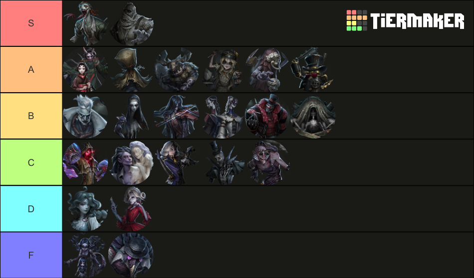 Identity V Hunters 4/20/2022 Tier List (Community Rankings) - TierMaker