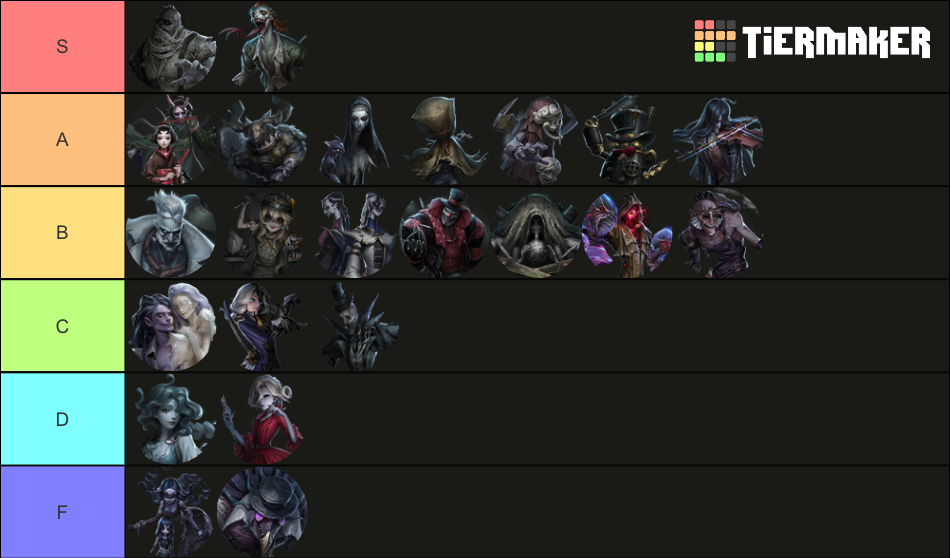 Identity V Hunters 4/20/2022 Tier List (Community Rankings) - TierMaker