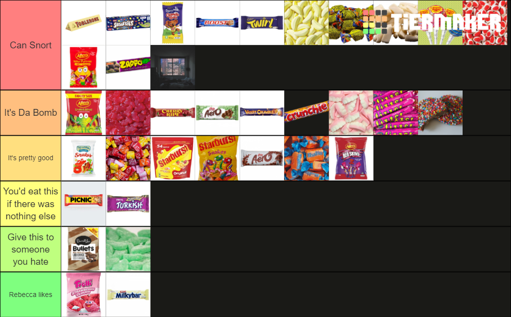 Australian Lollies Tier List (Community Rankings) - TierMaker