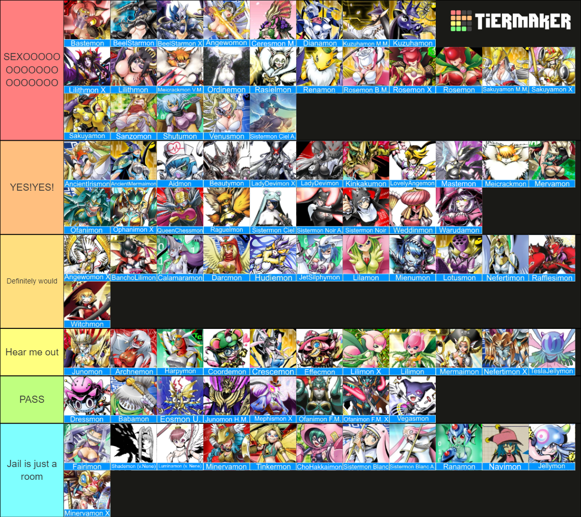 Complete Female Digimon Tier List (Community Rankings) - TierMaker