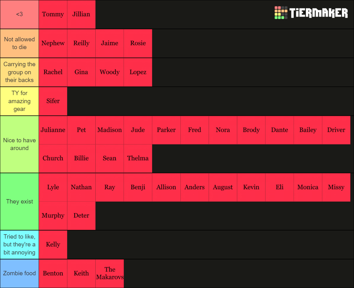 Zombie Exodus: Safe Haven characters Tier List (Community Rankings ...