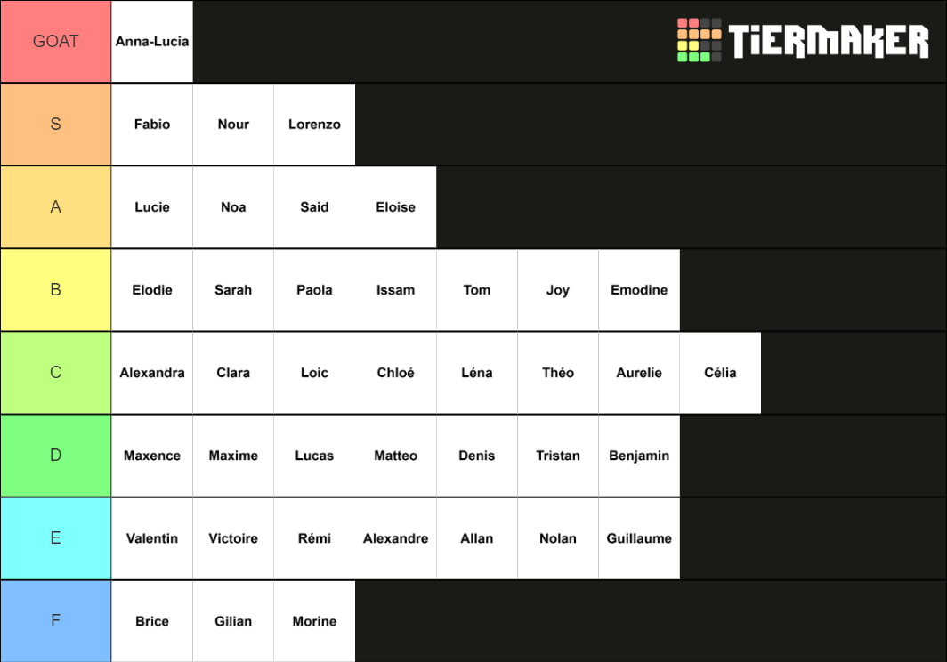 Name Tier List (Community Rankings) - TierMaker