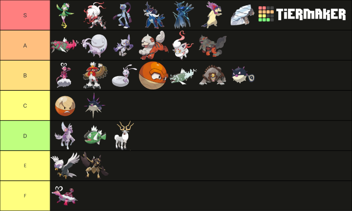 Hisui Forms & Evolutions Pokemon Tier List (Community Rankings) - TierMaker