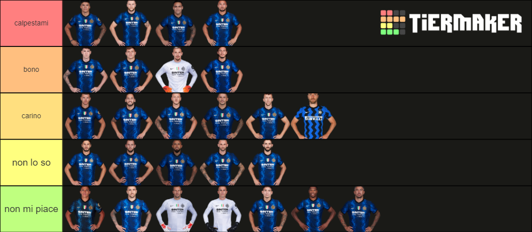 Inter Milan 2021/22 Tier List (Community Rankings) - TierMaker