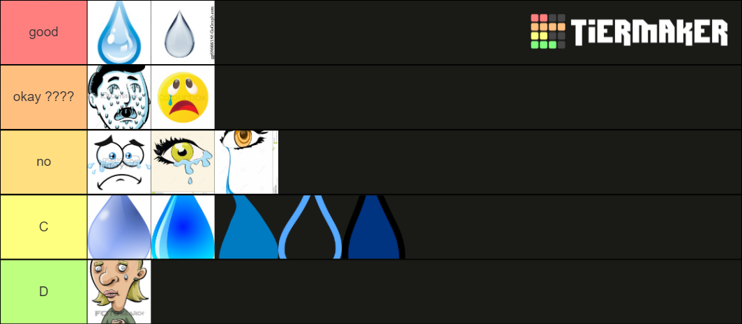 Tear list Tier List (Community Rankings) - TierMaker