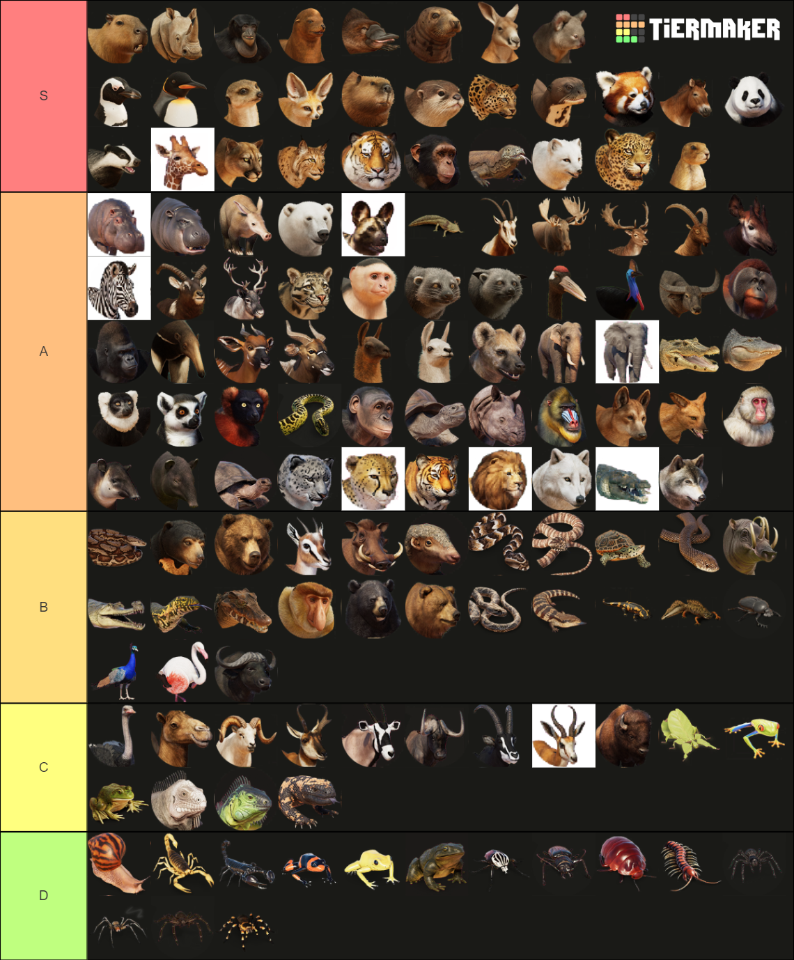 Planet Zoo Tier List (Community Rankings) - TierMaker