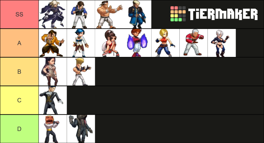 kof98 umol characters Tier List (Community Rankings) - TierMaker